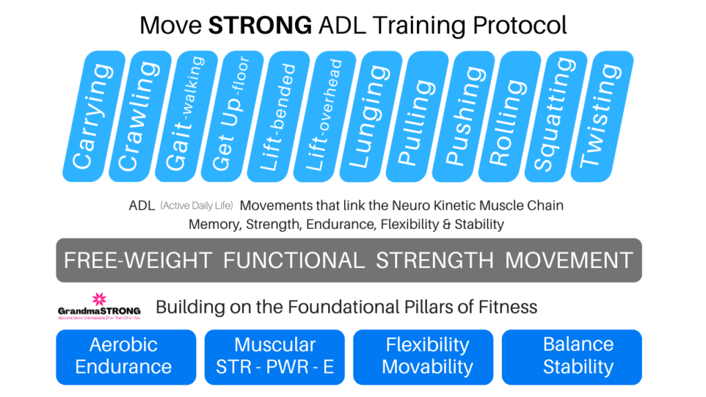 Strength Training for Women over 60: 12 Essential ADL Movements